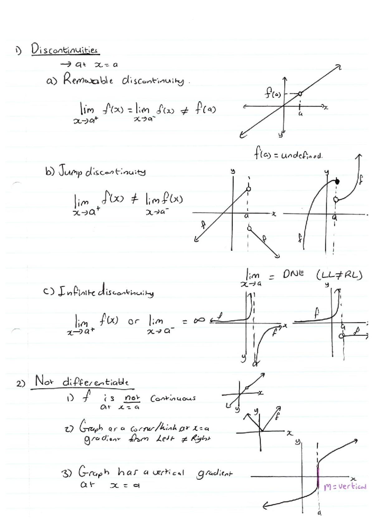 Discontinuities & Non-Differentiable Notes: Understanding Types ...