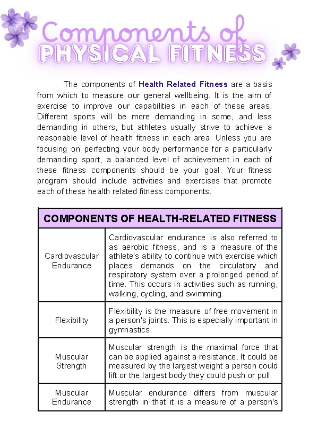 The Components of Physical Fitness: Understanding Health & Skill ...