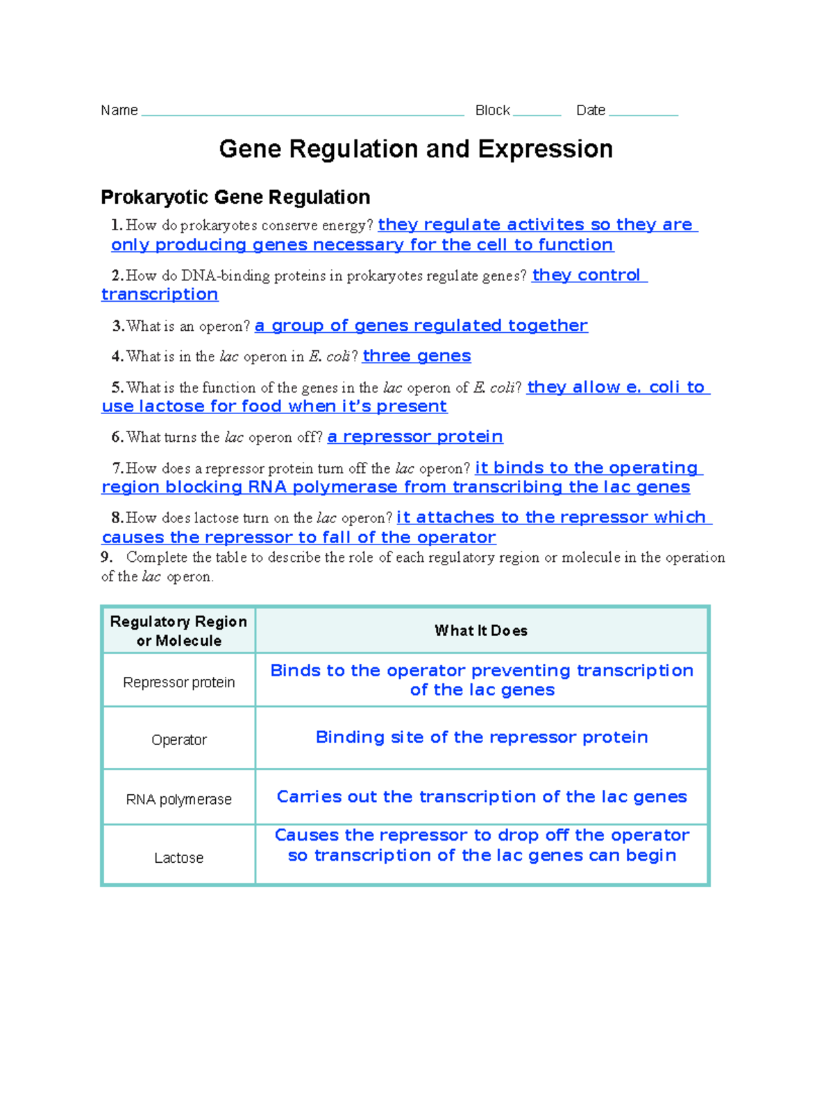 Gene Regulation and Expression: Prokaryotic and Eukaryotic Insights ...