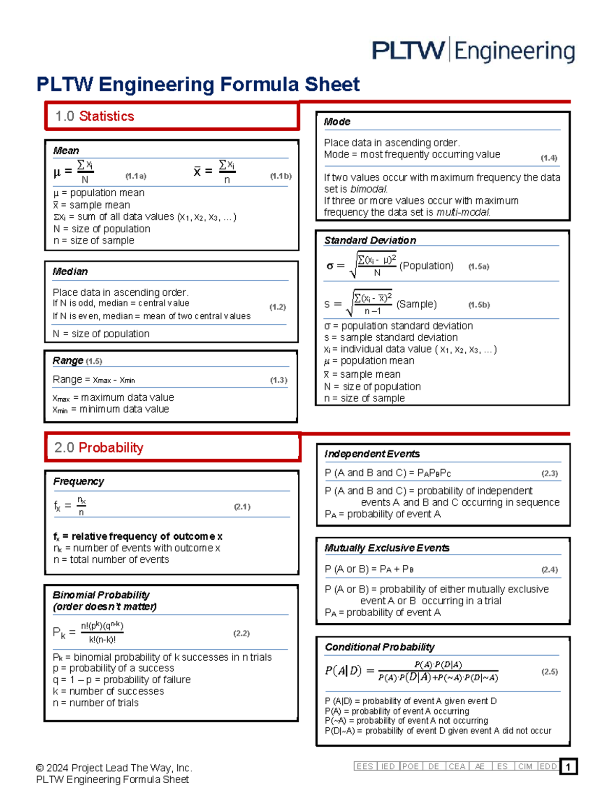 PLTW Engineering Formula Sheet: Comprehensive Reference Guide - Studocu