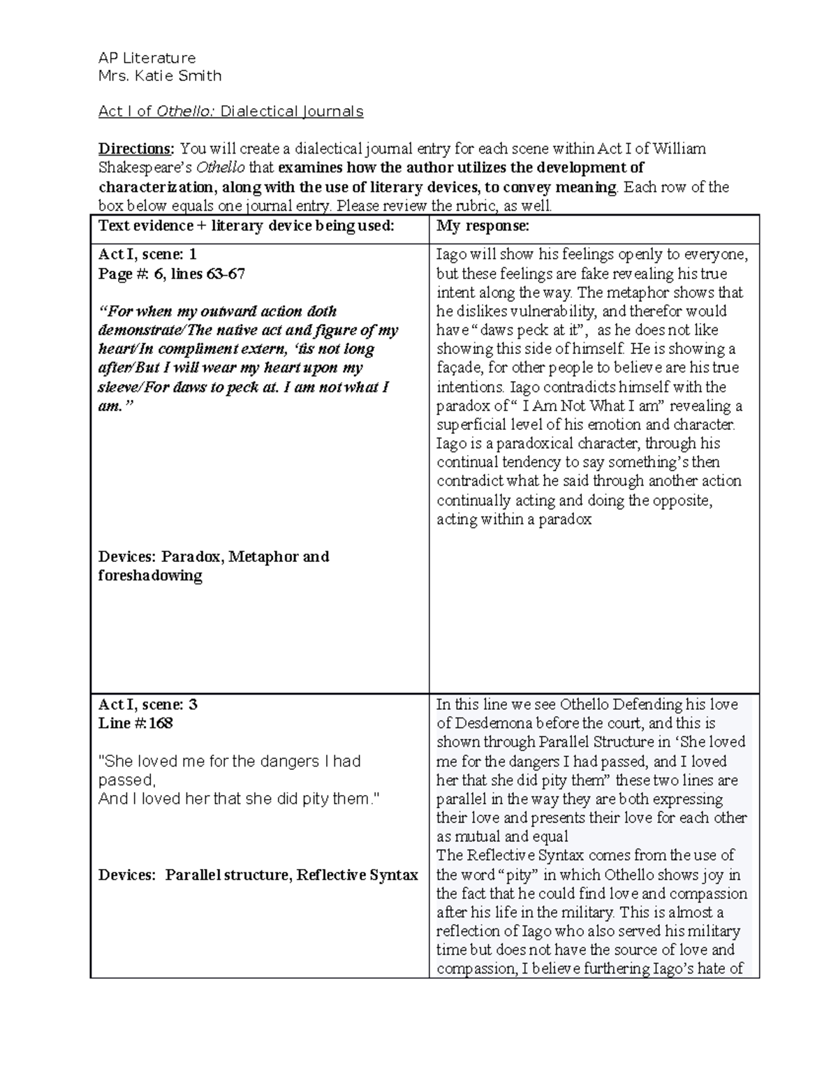 Othello Act I Dialectical Journal Entries - AP Literature Notes - Studocu