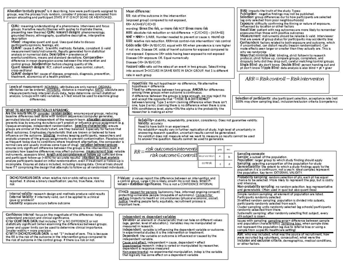 CRIB Sheet for Research Appraisal: Key Concepts & Methods - Studocu