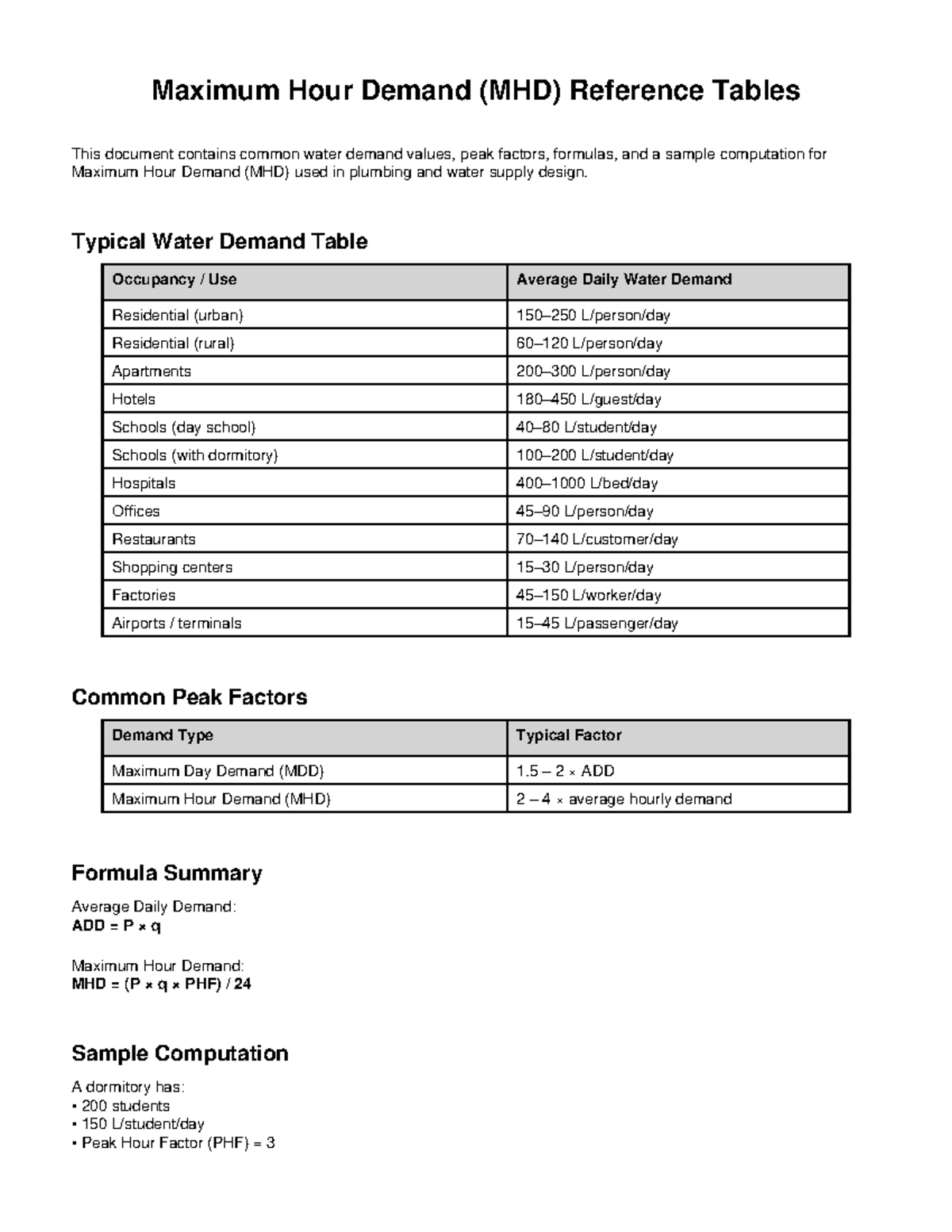Maximum Hour Demand (MHD) Reference Tables for Water Supply Design ...