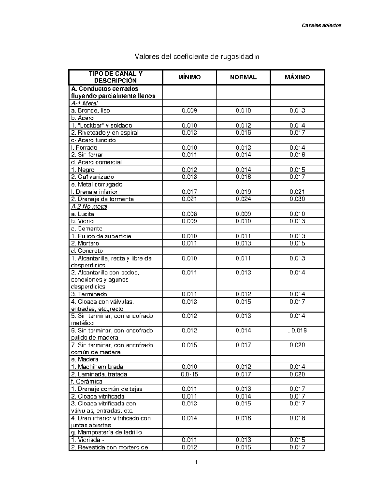Valores del Coeficiente de Rugosidad n para Canales y Conductos - Studocu