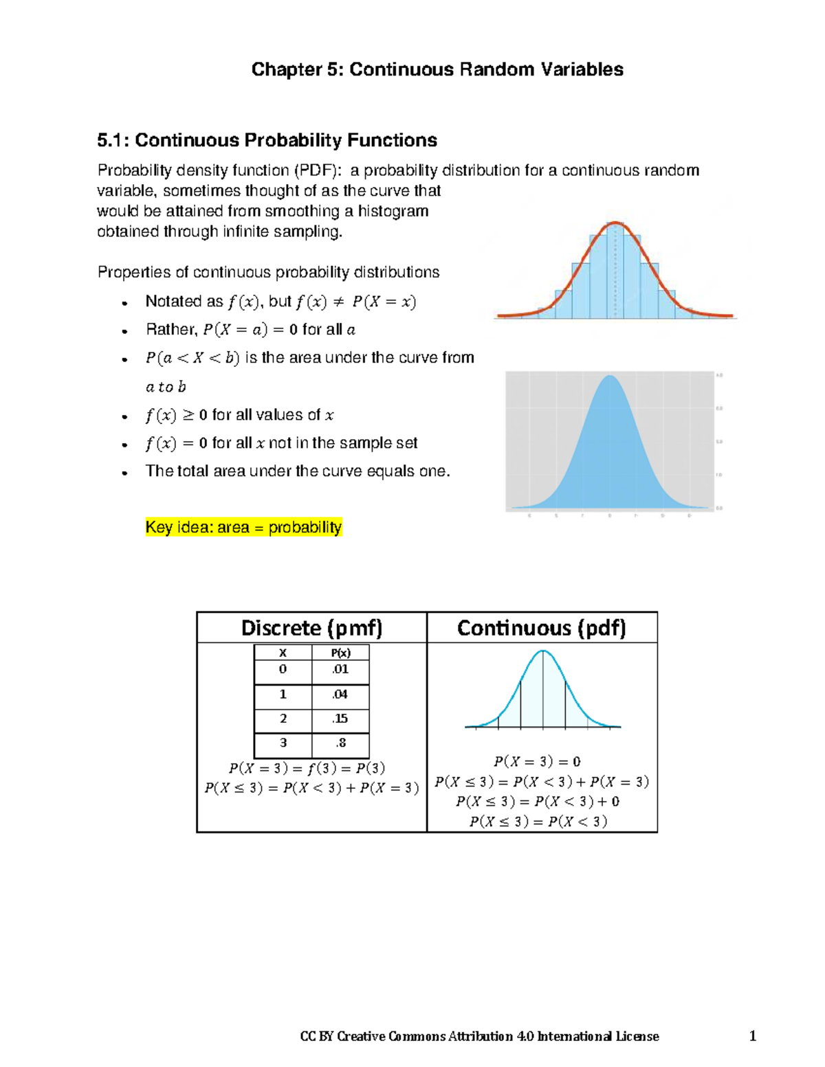 Continuous Random Variables and Normal Distribution - Chapters 5 & 6 ...