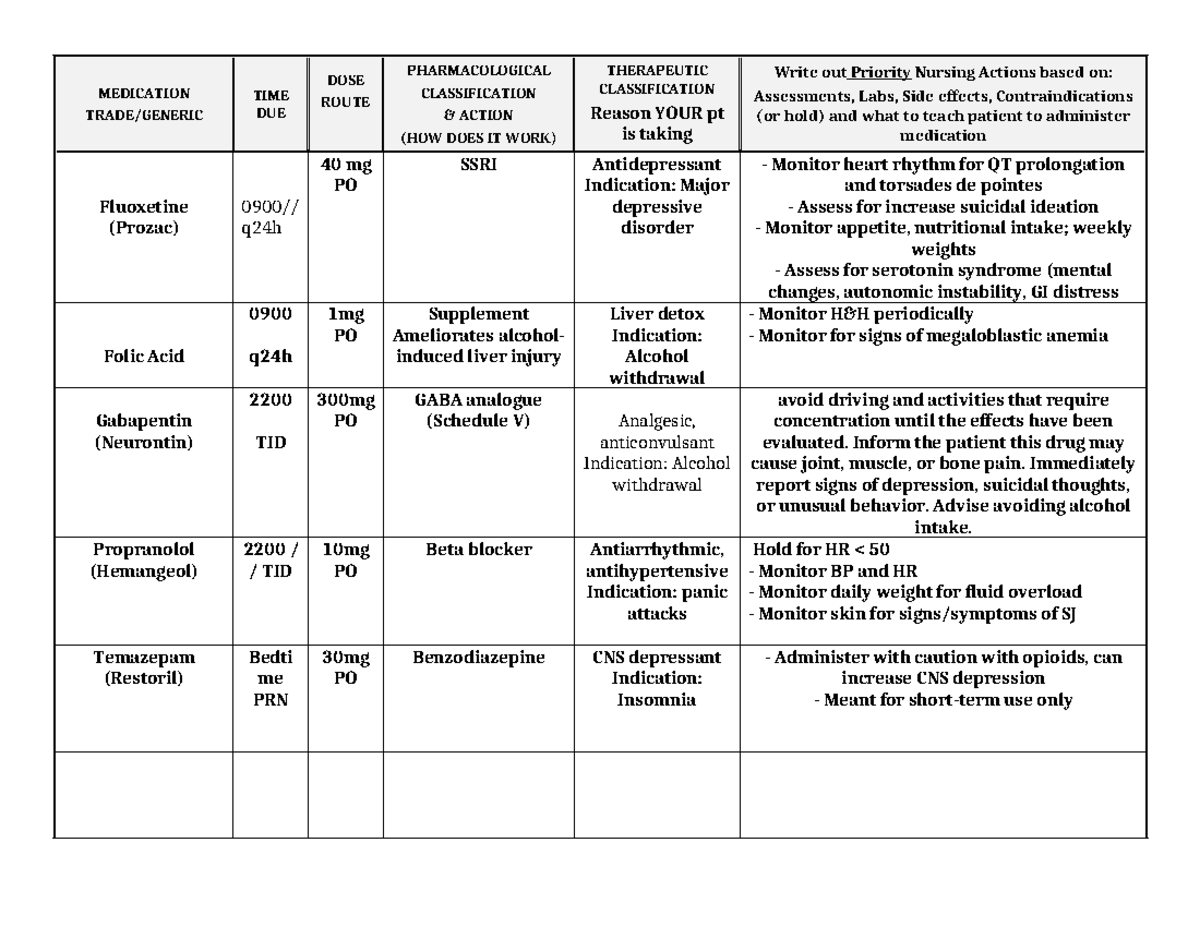 Medication Worksheet - MEDICATION TRADE/GENERIC TIME DUE DOSE ROUTE ...