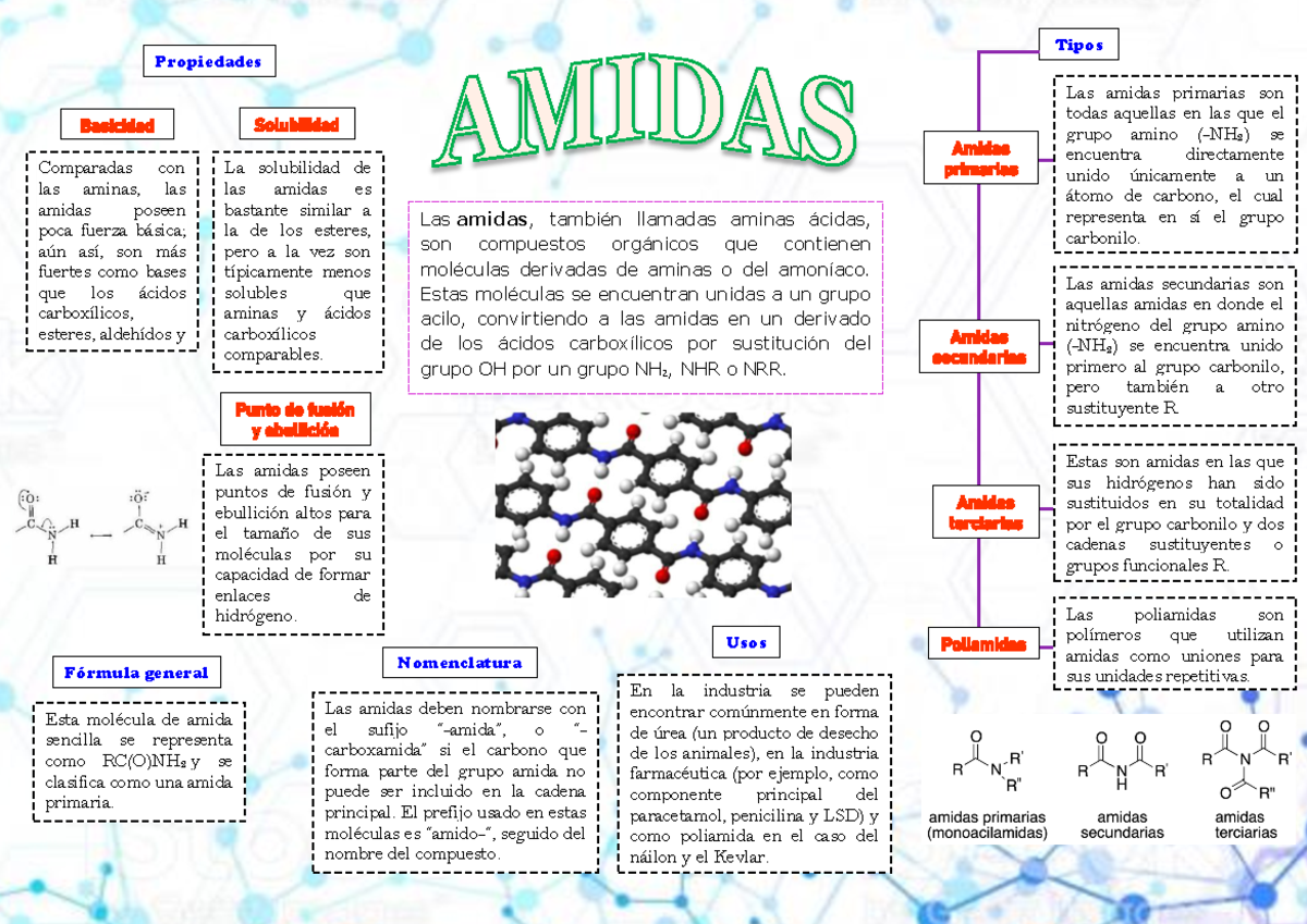 Amidas: Clasificación, Usos y Propiedades de Compuestos Orgánicos - Studocu