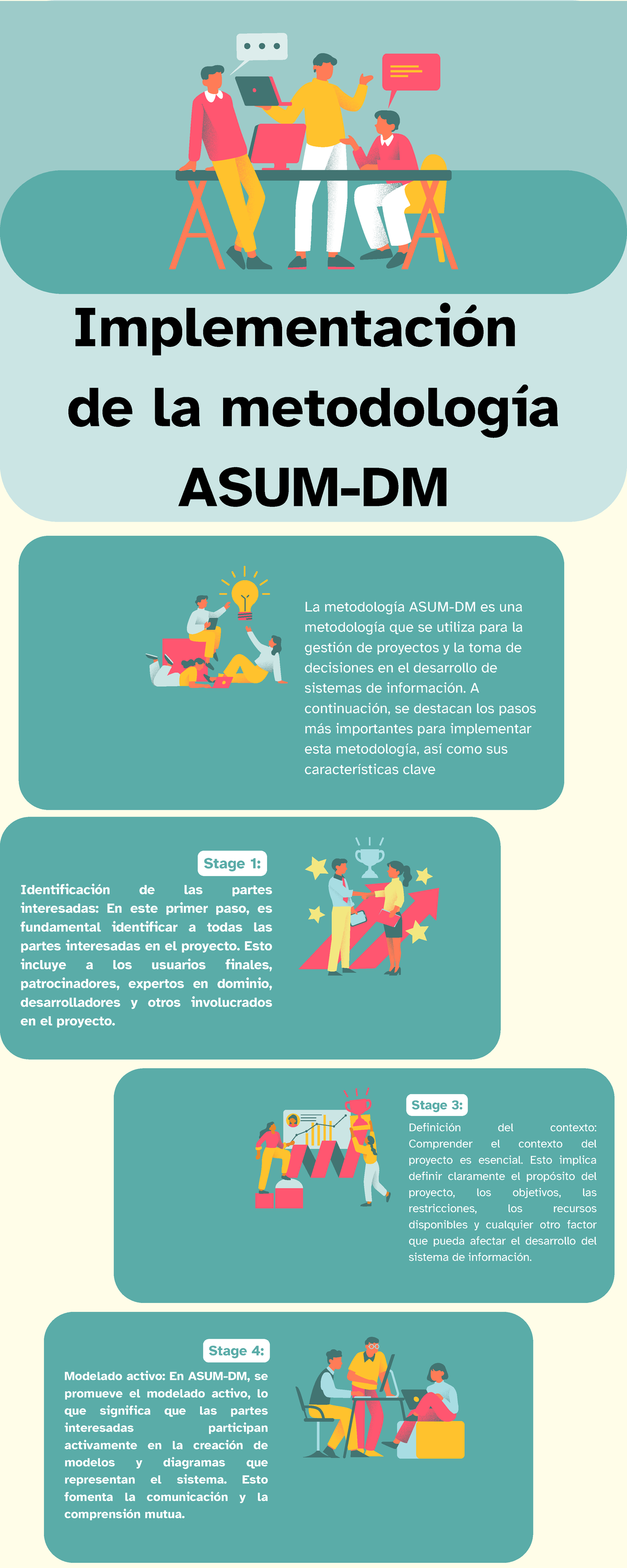 Metodología ASUM-DM: Implementación y Características Clave - Studocu