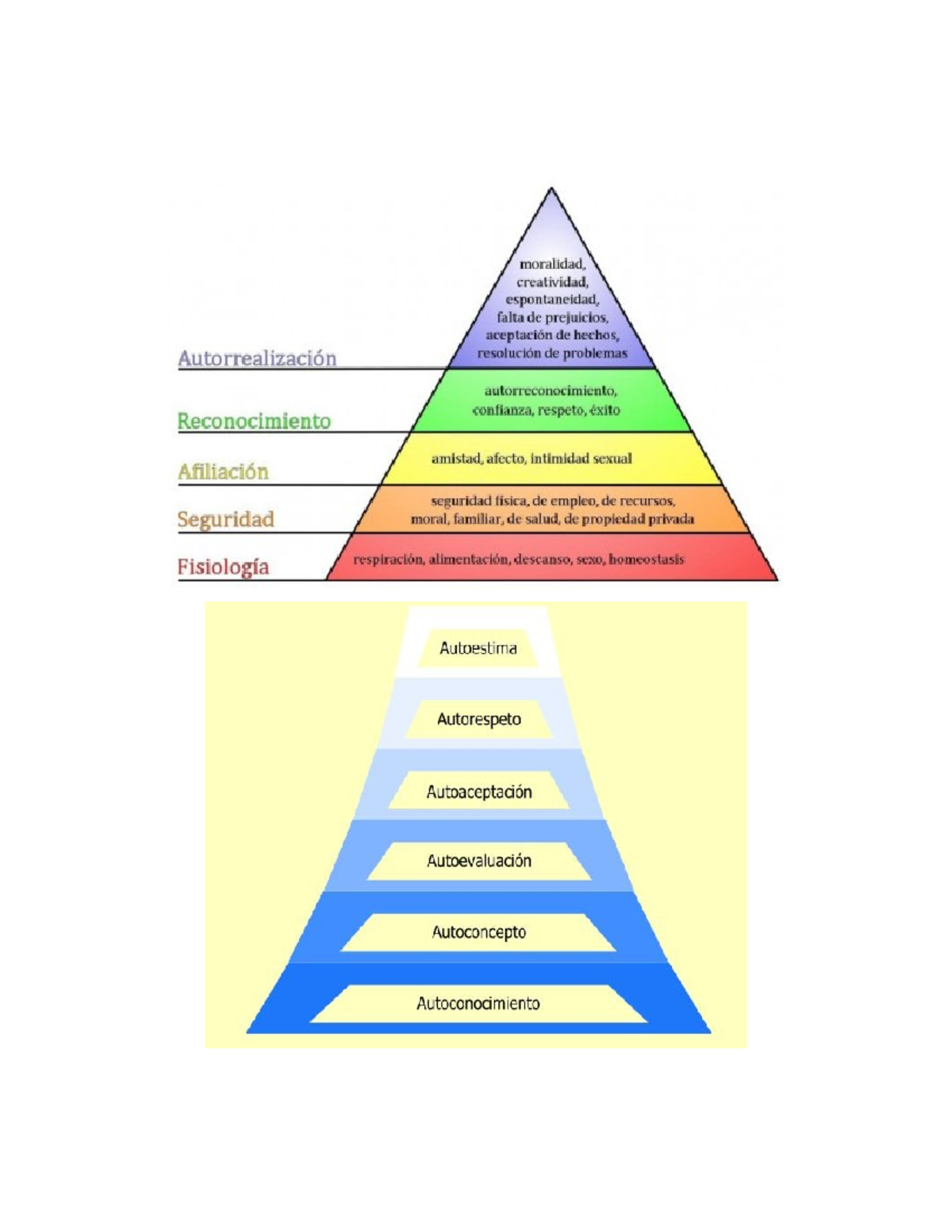 T1. Piramides - Pirámides del autoestima - Administración I - moralidad ...