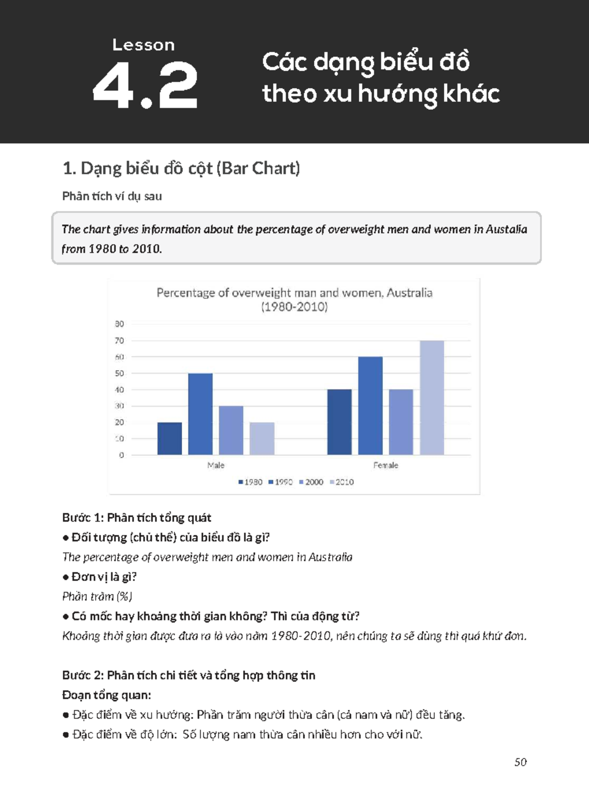 Writing (Task 1 - Bar Chart Analysis) - Studocu