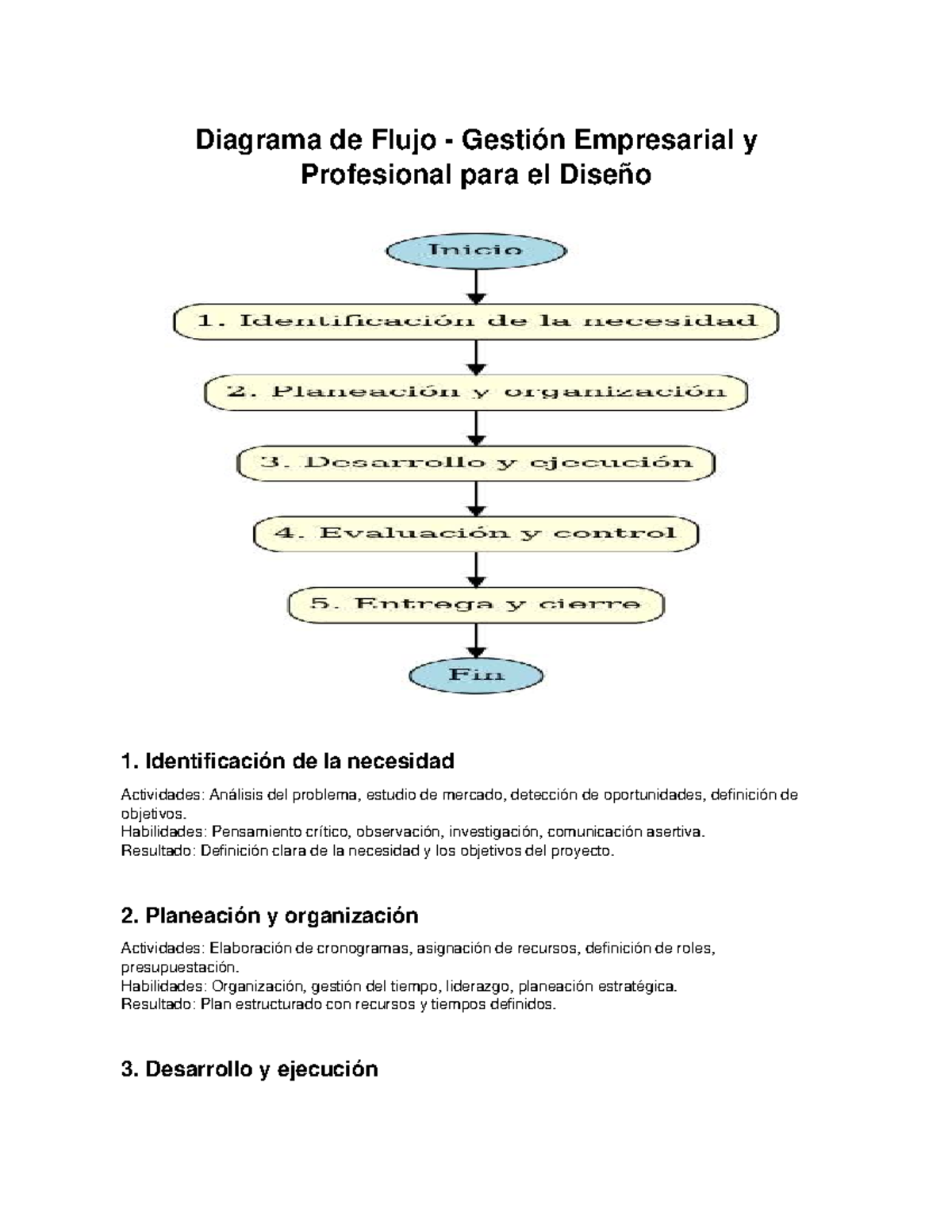 Diagrama de Flujo: Gestión Empresarial y Profesional en Diseño 1 - Studocu