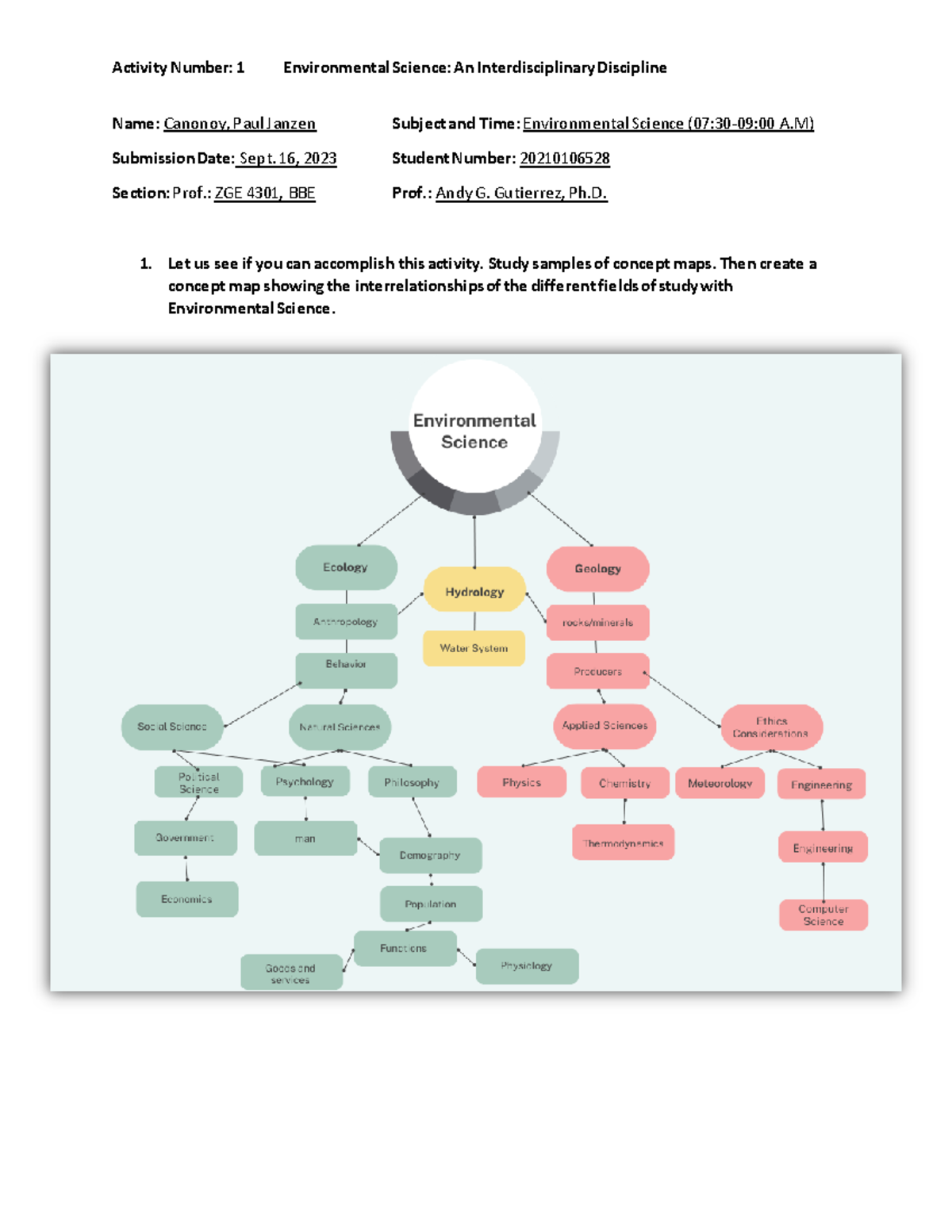 M1 Activity No 1: Concept Map in Environmental Science (Envi Sci) - Studocu