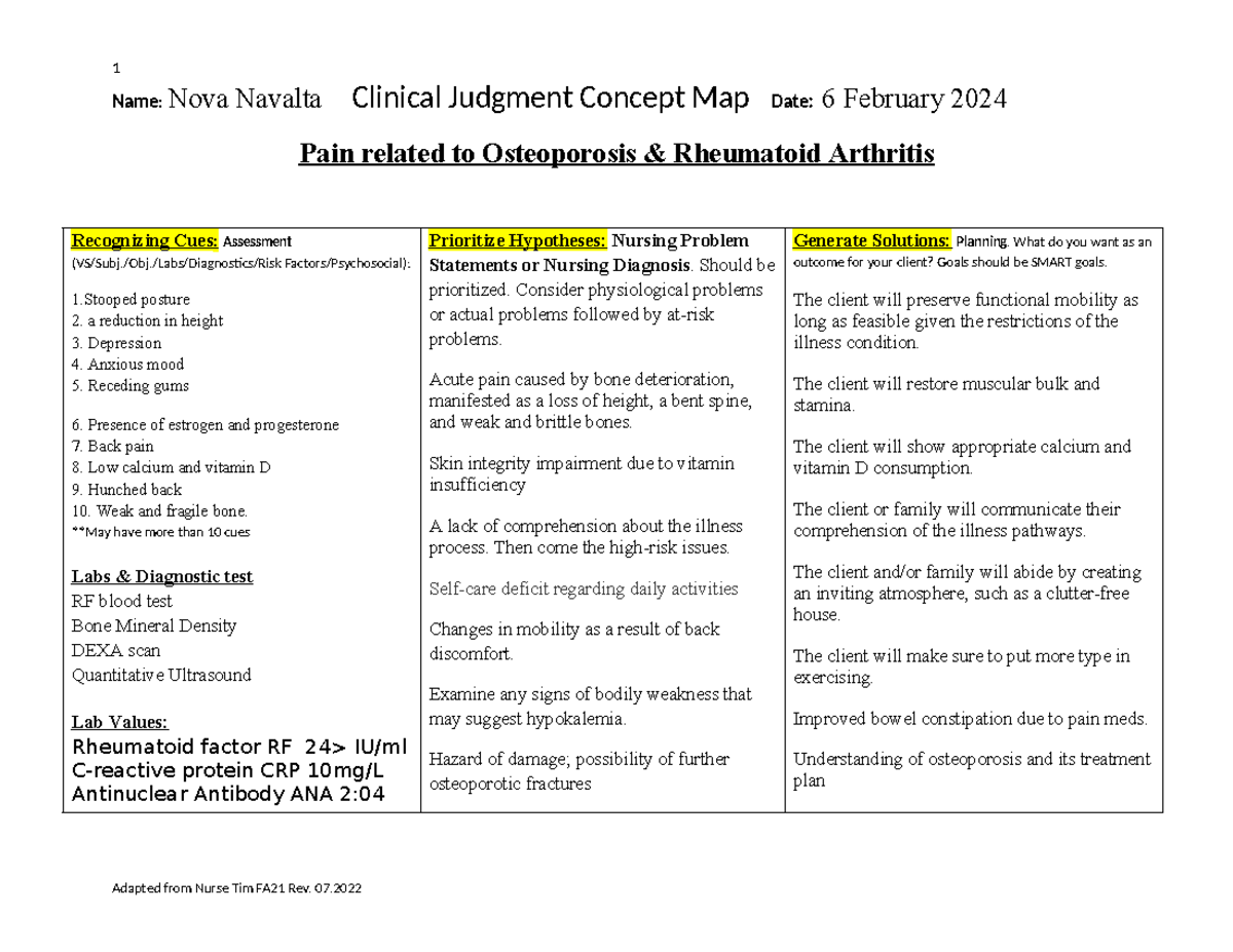 NUR 215 NN Concept Map PAIN 2 - Name: Nova Navalta Clinical Judgment ...