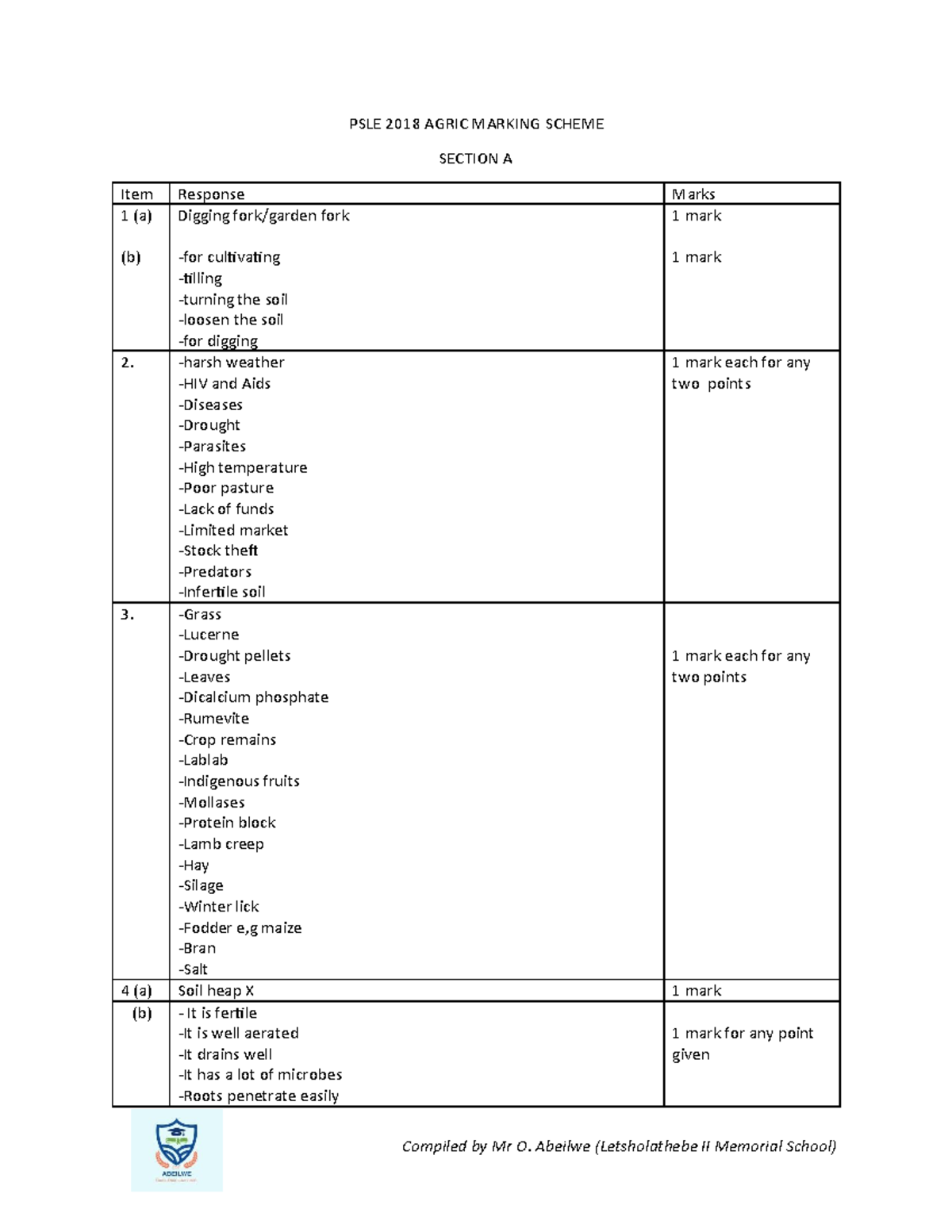 PSLE 2018 Agric Marking Scheme - Section A & B Responses - Studocu