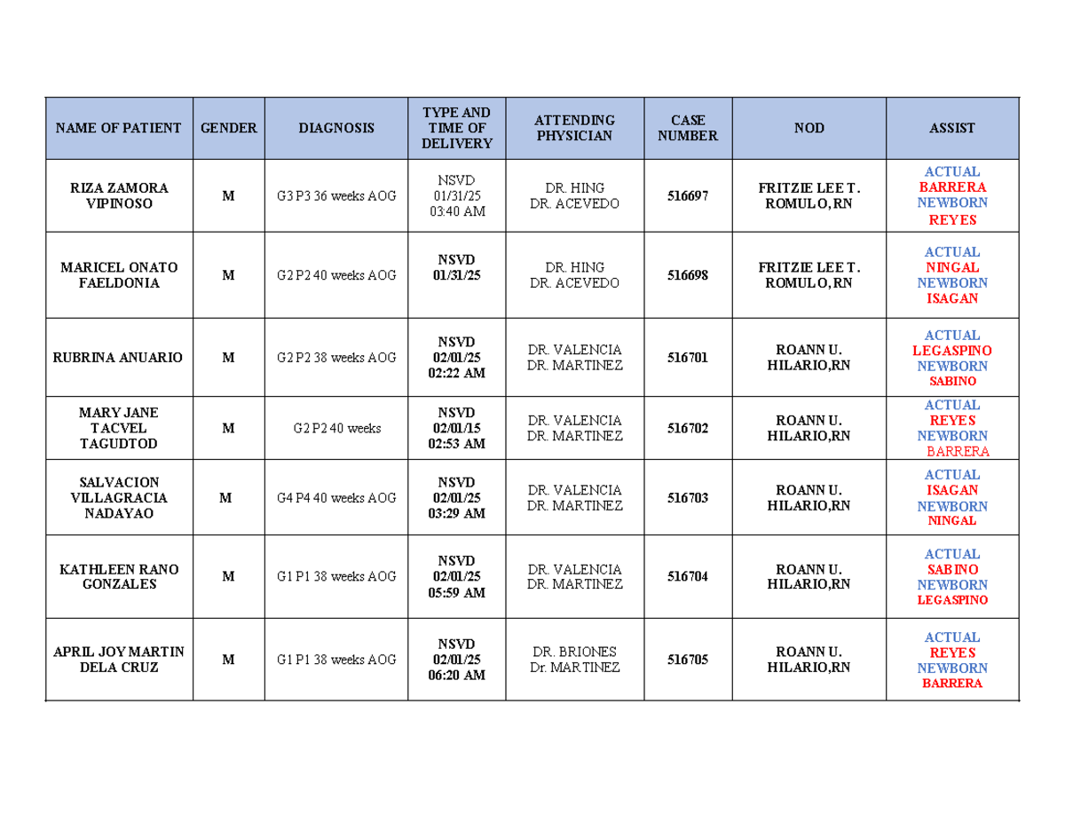 Patient Delivery Records - 1st Shift - ORIG 3 - Studocu