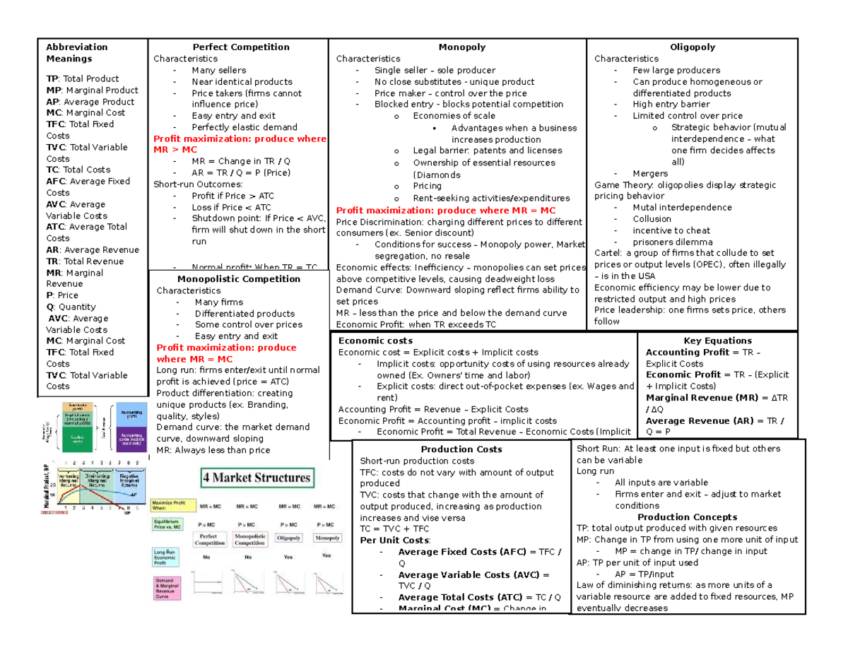 UNIT 2 ECON Cheat Sheet - Perfect Competition Characteristics Many ...