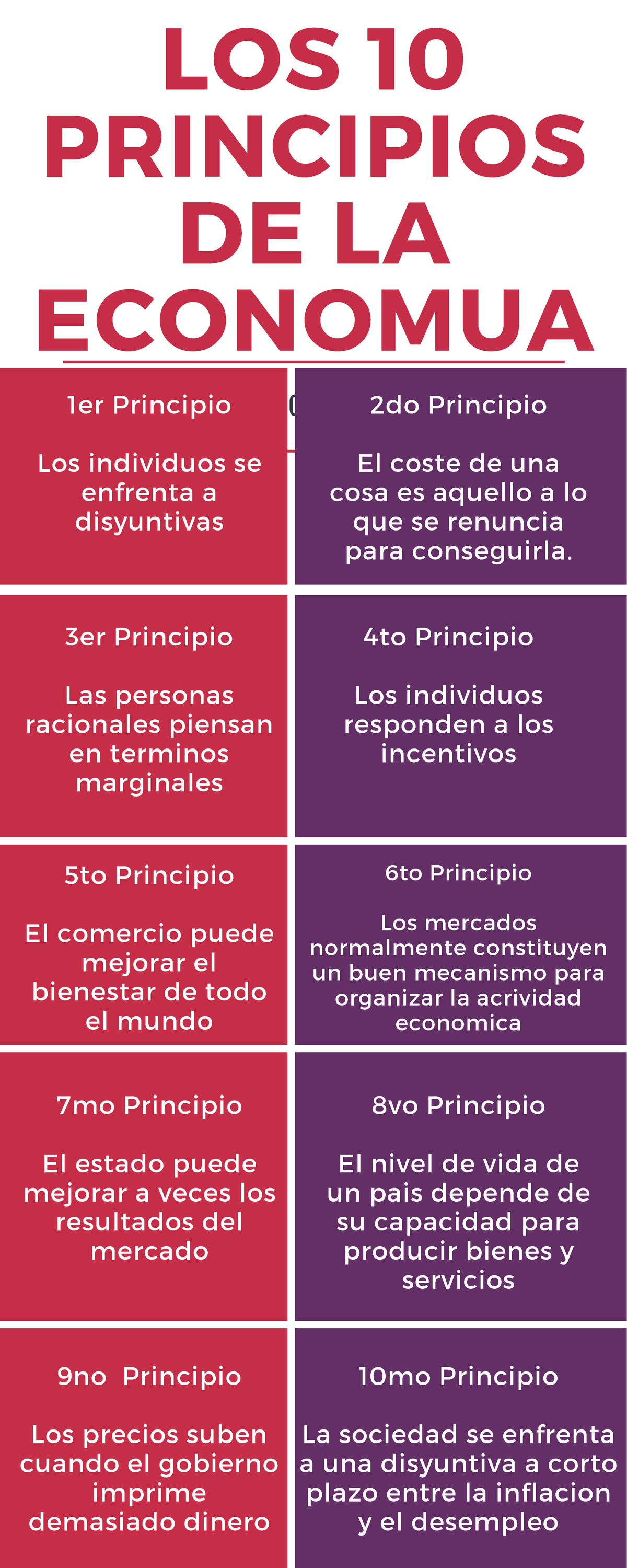 Infografia de los Principios de la Economia - LOS 10 PRINCIPIOS DE LA ECONOMUA 1er - Studocu