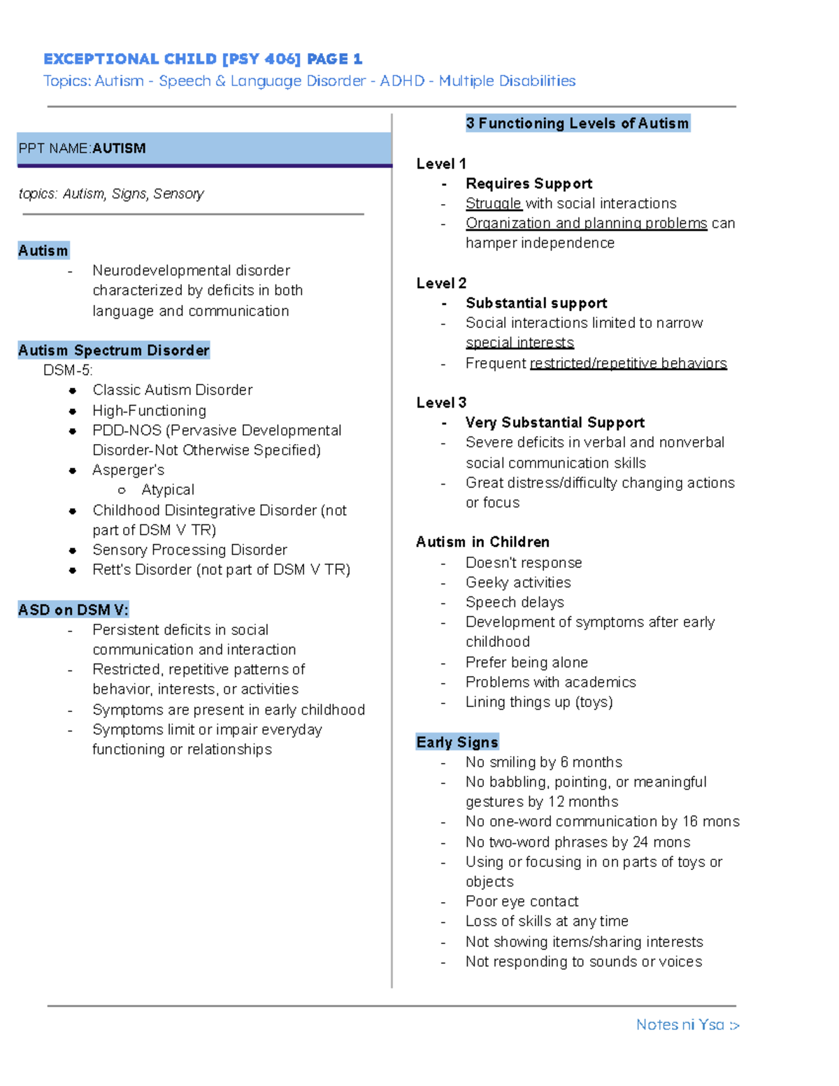 Autism, Speech & Language Disorders, ADHD, and Multiple Disabilities ...