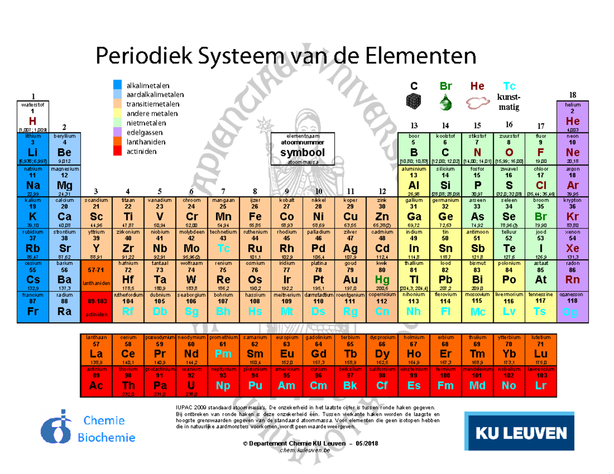 Periodiek Systeem Van Erbium