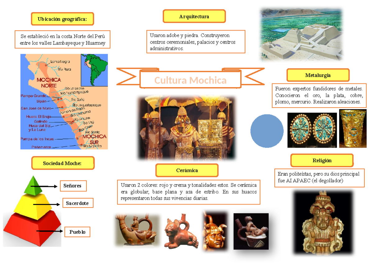 Infografia mochica - Cultura Mochica Ubicación geográfica: Sociedad ...