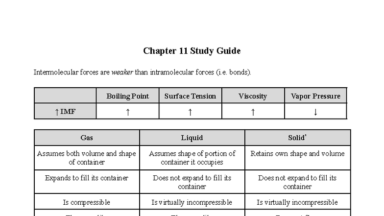 Chapter 11 Study Guide: Intermolecular Forces in General Chemistry ...