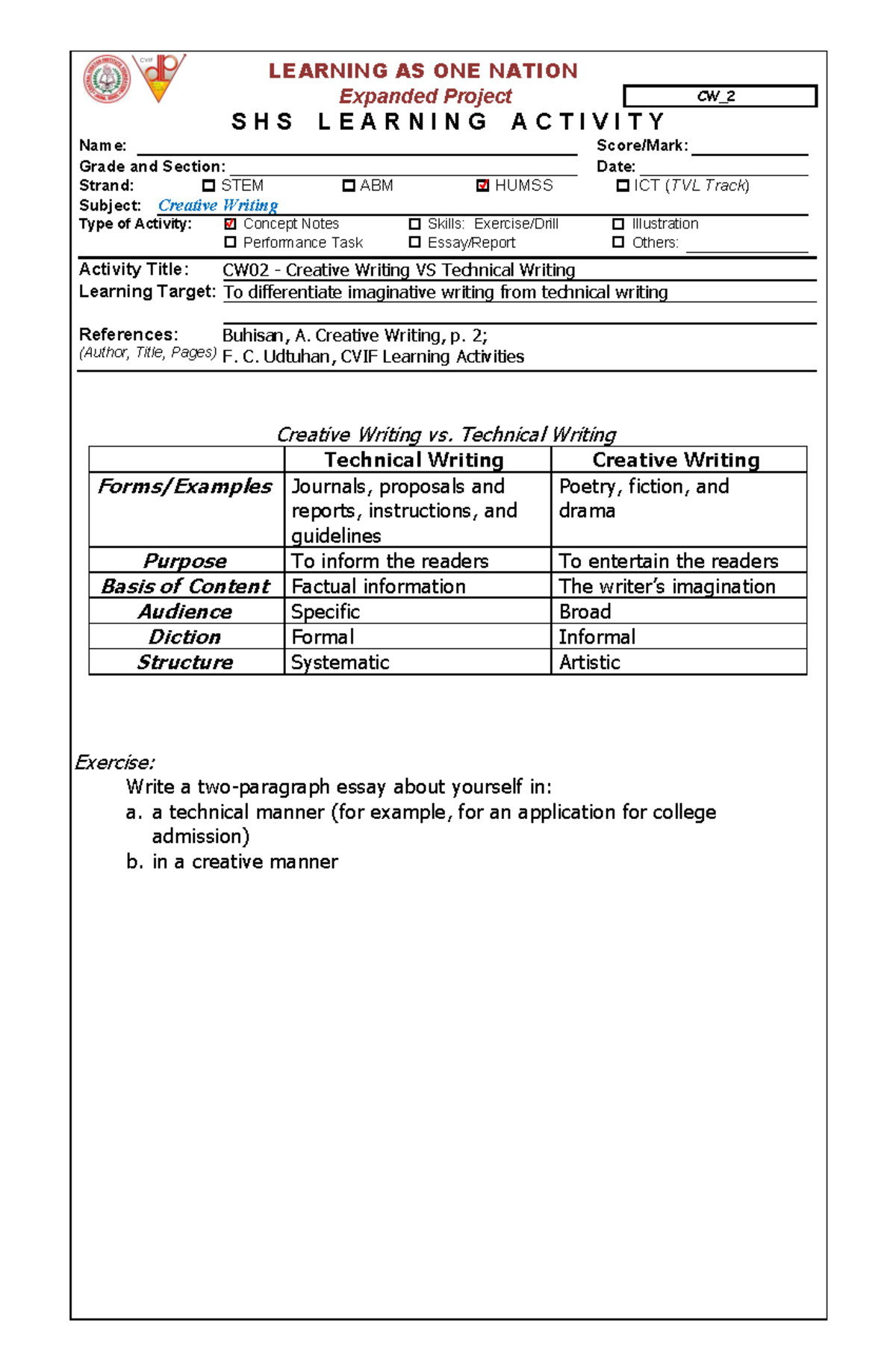 Creative Writing LAS 2: Differentiating Imaginative & Technical Writing ...