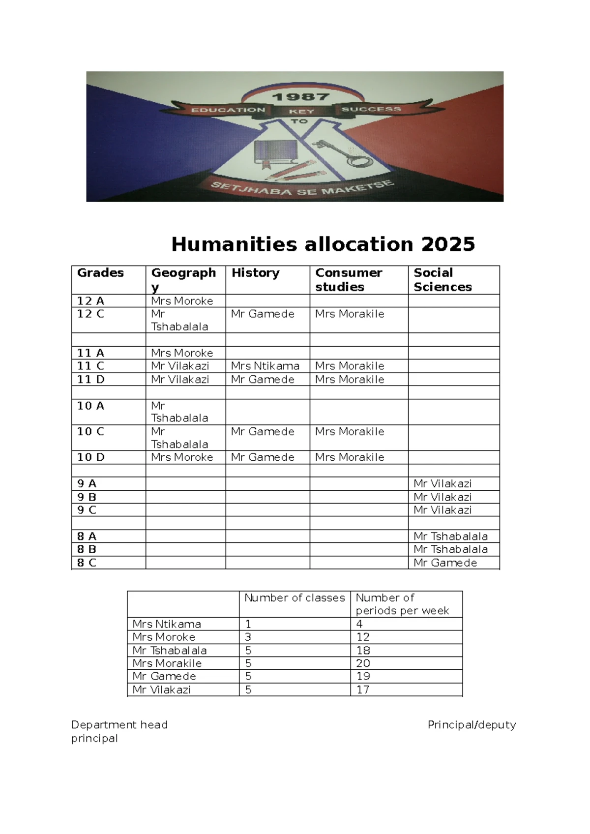 Grade 10 Short Stories Study Guide: Insights & Analysis - Studocu
