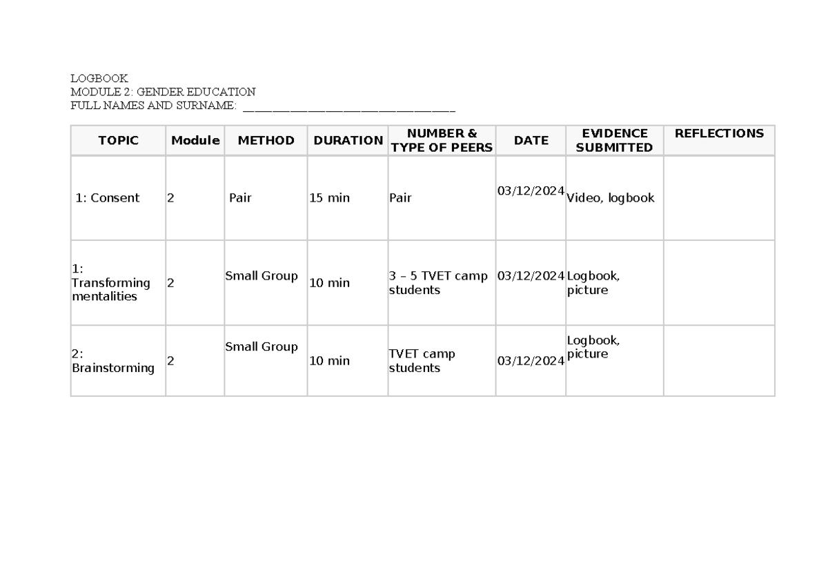 Module 2 Logbook - practise - LOGBOOK MODULE 2: GENDER EDUCATION FULL ...