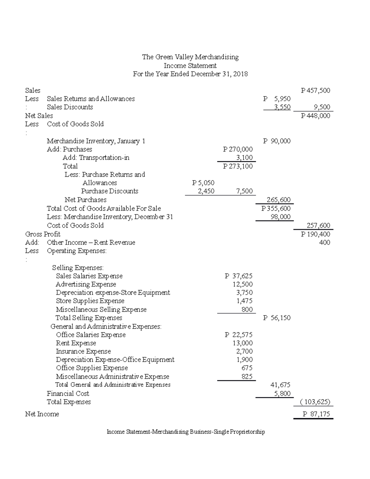 Income statement merchandising - The Green Valley Merchandising Income ...