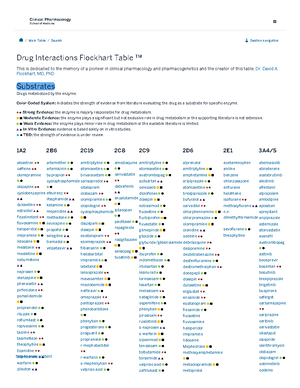 [Solved] Based on your practice test question results and considering ...