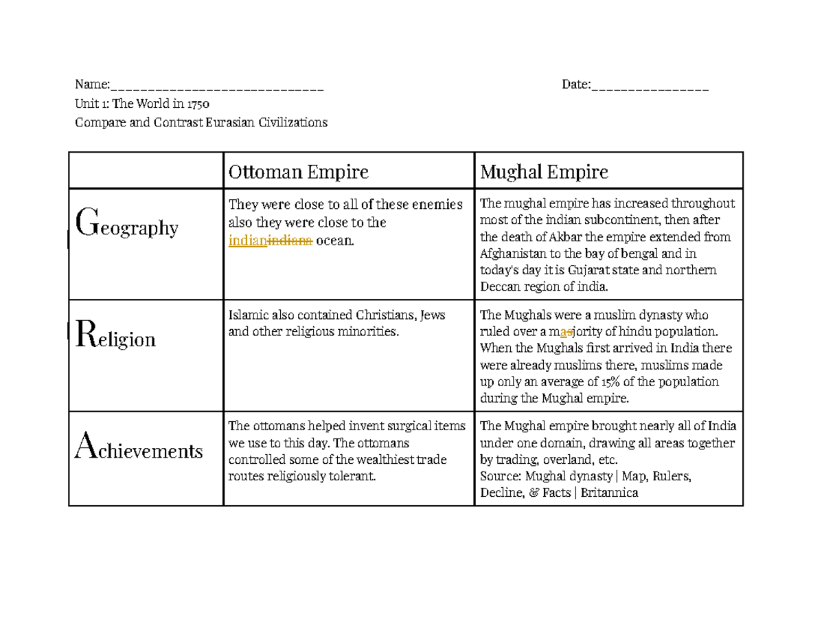 Unit 1: Comparing Eurasian Civilizations - Ottoman & Mughal Empires ...