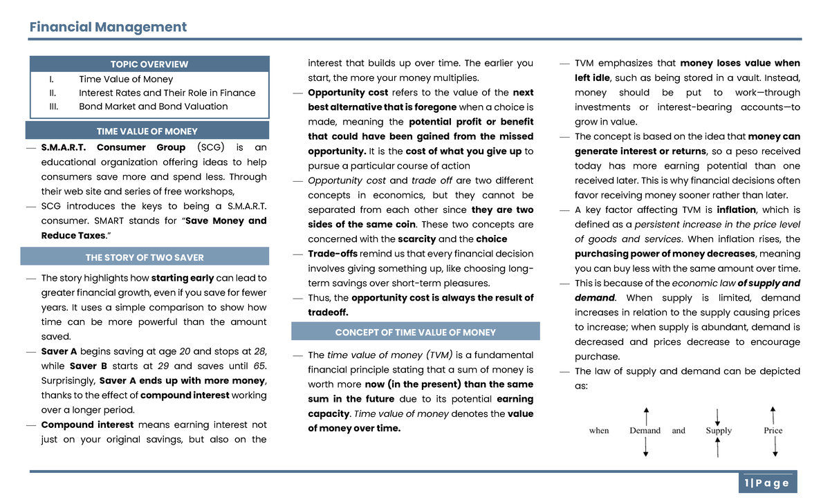 Financial Management (FM) Notes: Time Value of Money & Interest ...