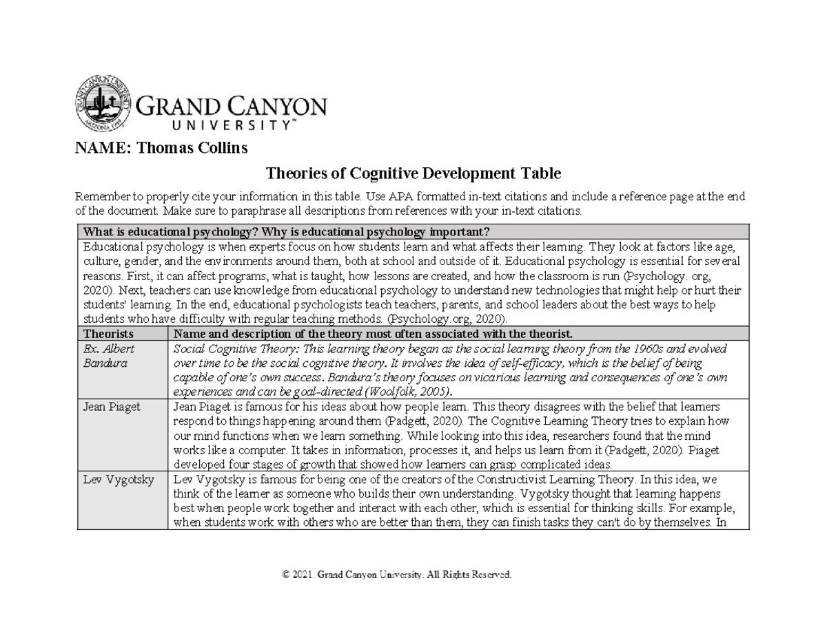 ELM-200-T1-Theories of Cognitive Development Table - NAME: Thomas ...