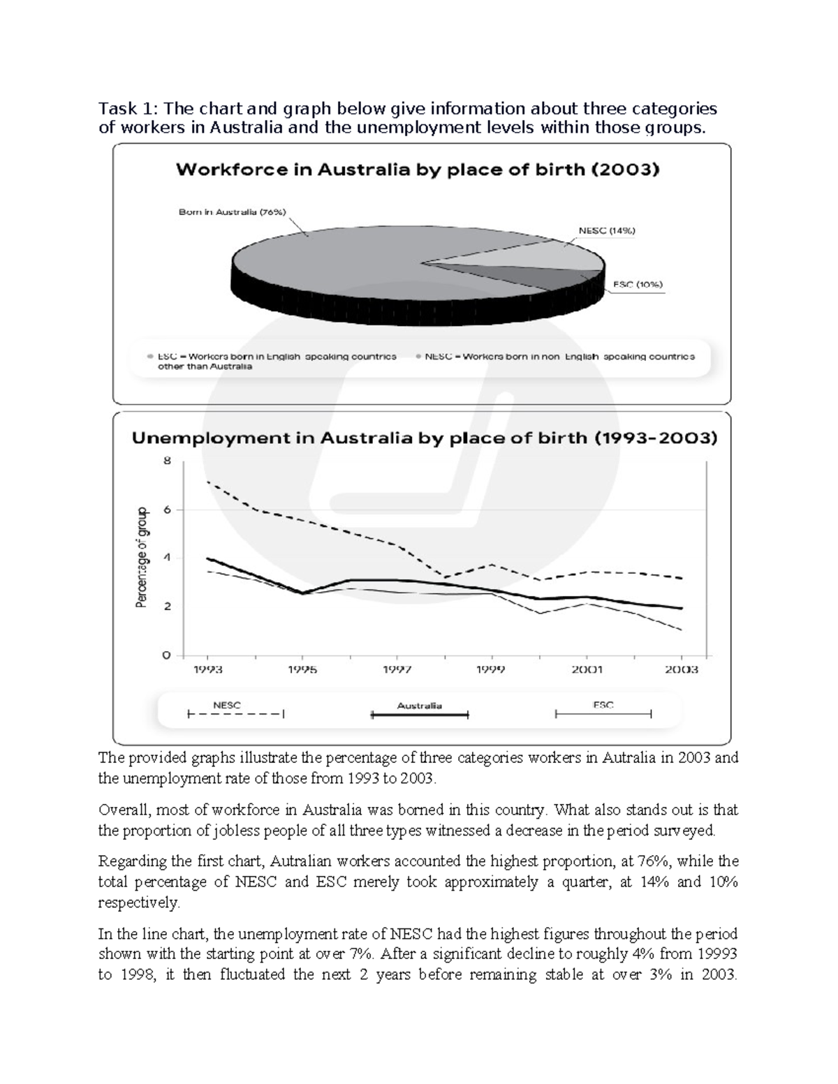 ielts writing task full - Task 1: The chart and graph below give ...