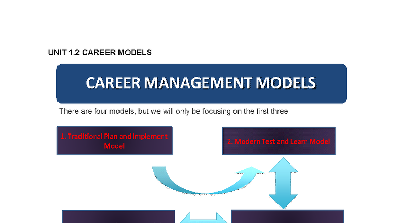 UNIT 1.2: COMPARING TRADITIONAL AND MODERN CAREER MODELS - Studocu