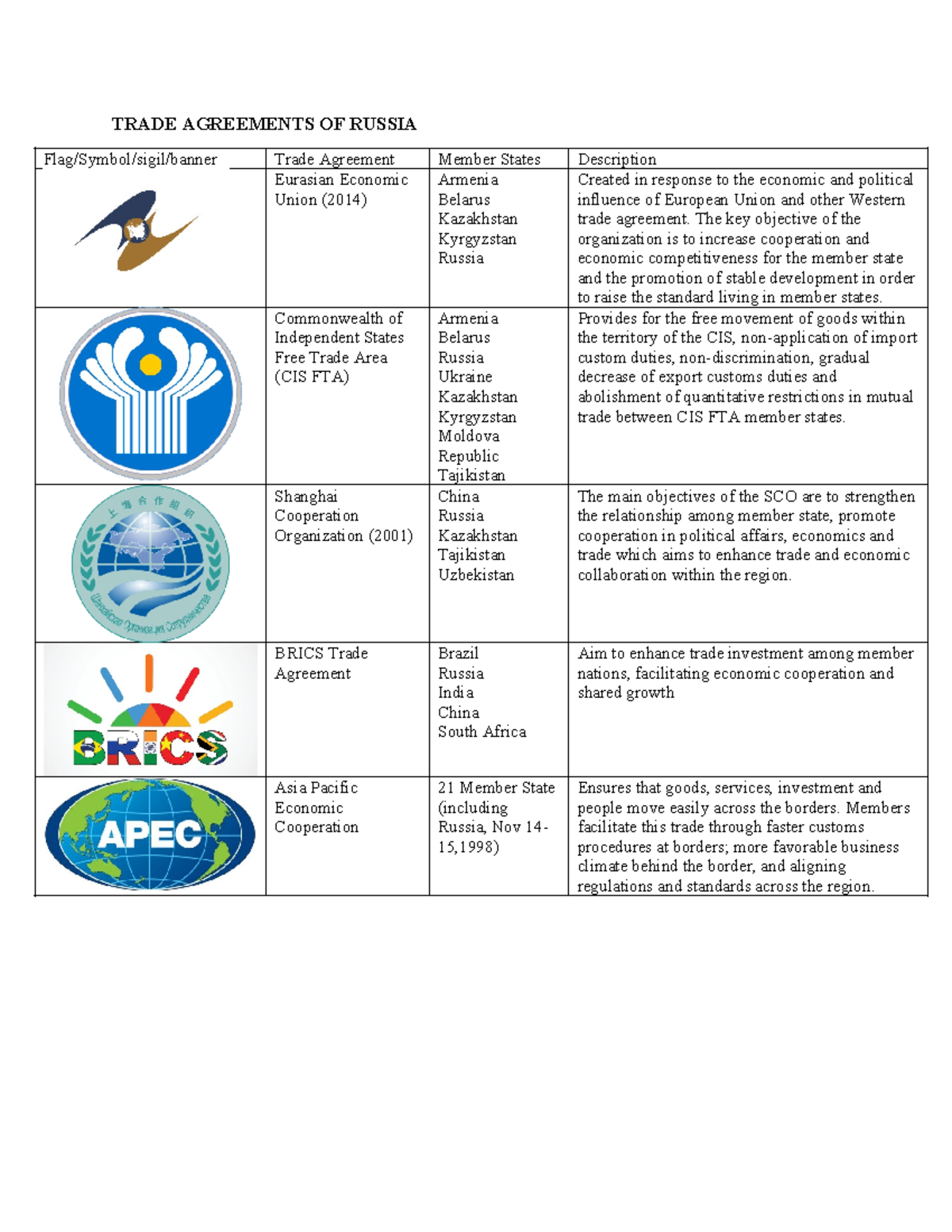 Russia Trade Agreements Overview: Key Economic Collaborations - Studocu