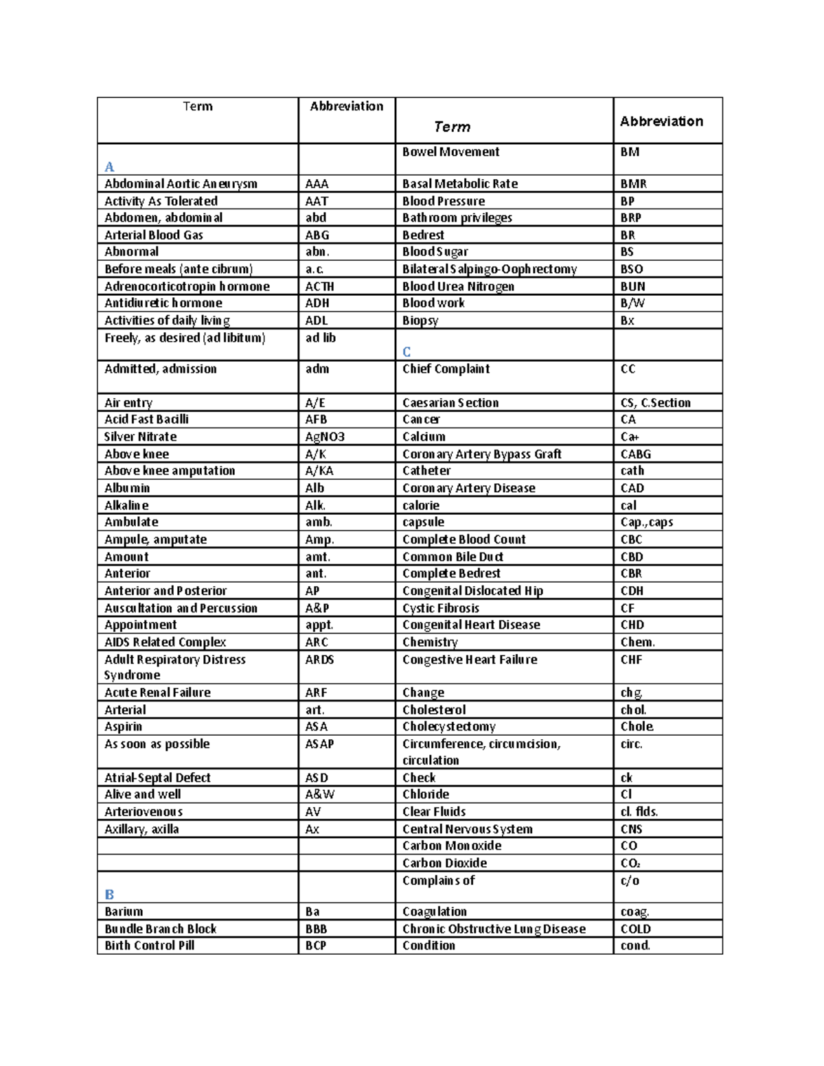 Abbreviation Module for Medical Terms and Acronyms - Studocu