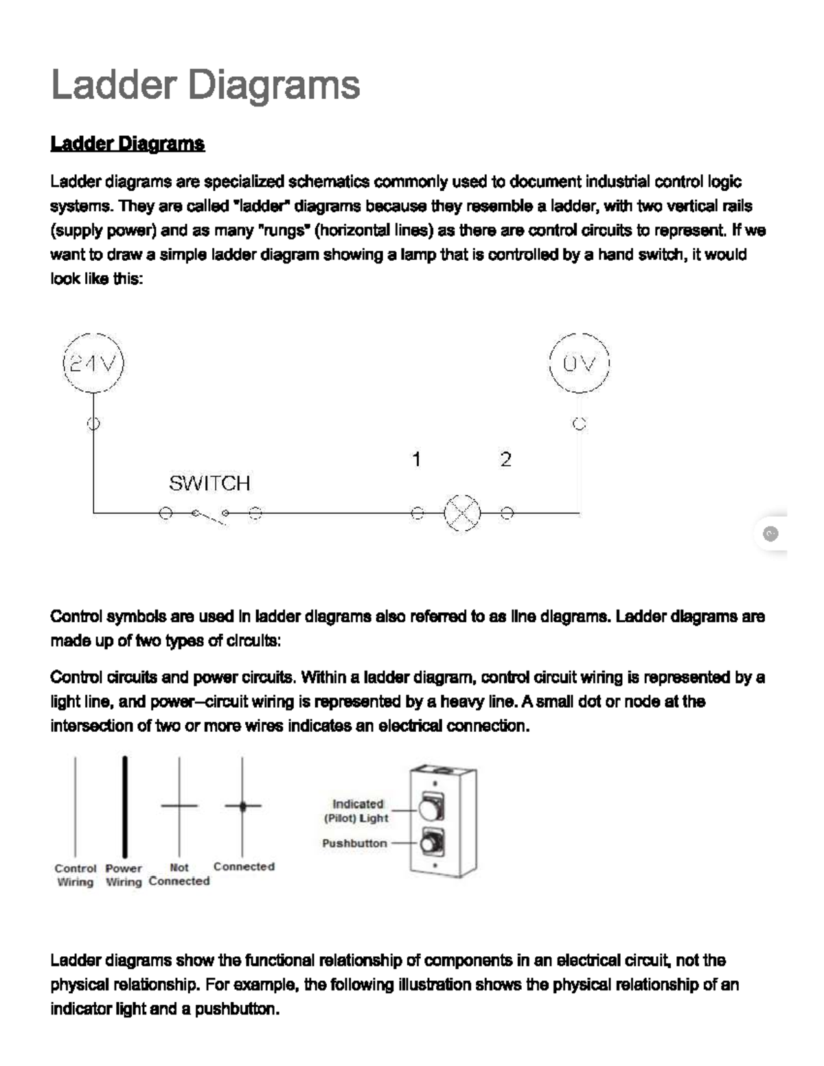 Module 3-Ag: Understanding Ladder Diagrams for Control Systems - Studocu