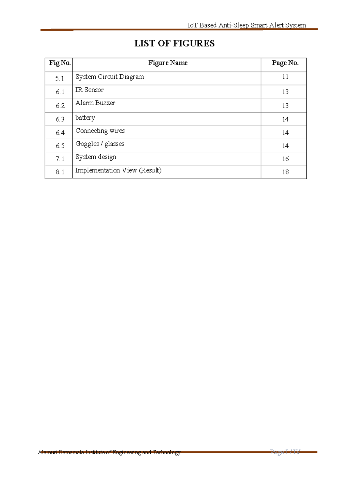 IoT Based Smart Alert System: Anti Sleep Alarm Mini Project Report ...