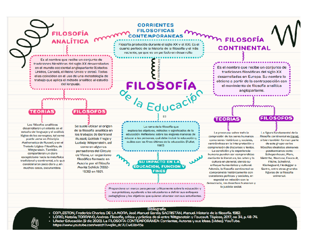 MAPA Conceptual Filosofia DE LA Educacion - CORRIENTES FILOSOFÍA ...