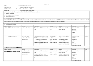 Bartending NC II - Comprehensive Study Notes and Guide - Studocu