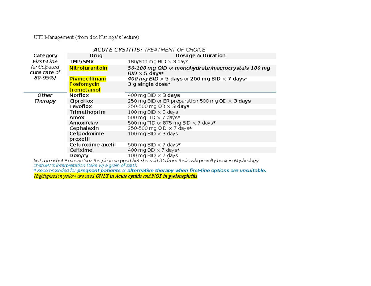 UTI Management: Natinga's Lecture Notes on Treatment Options - Studocu