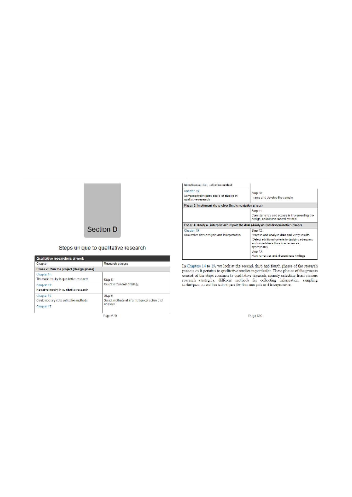 Qualitative Research Assignment 3: Phases and Strategies (Ch. 14-19 ...