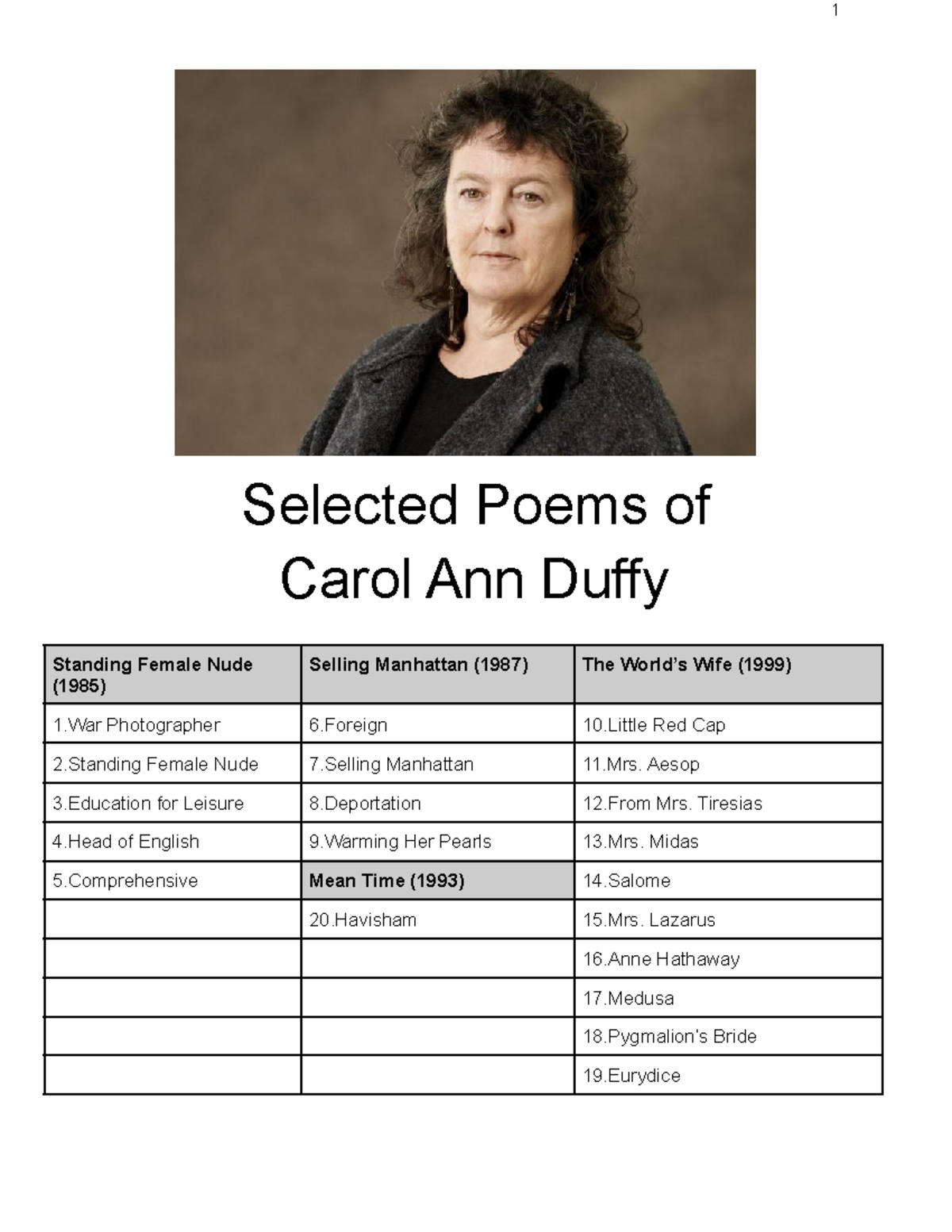 Carol Ann Duffy Poetry Collection: Selected Works & Analysis 2022-23 ...