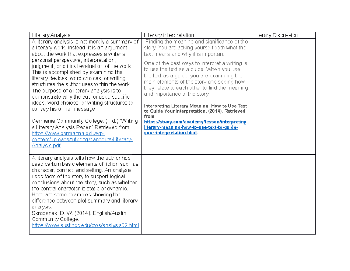 Literary Analysis & Interpretation Techniques: In-Depth Study Insights ...