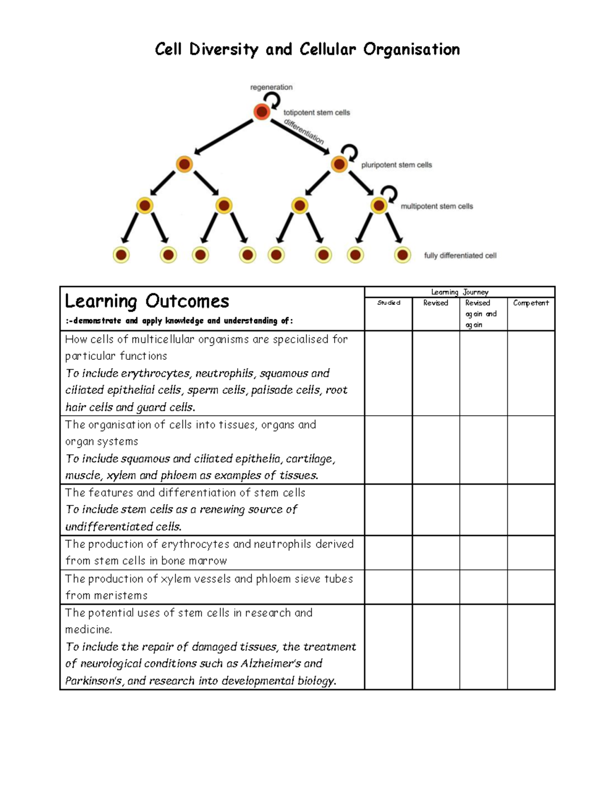 Cell Diversity and Cellular Organisation ILT - Cell Diversity and ...