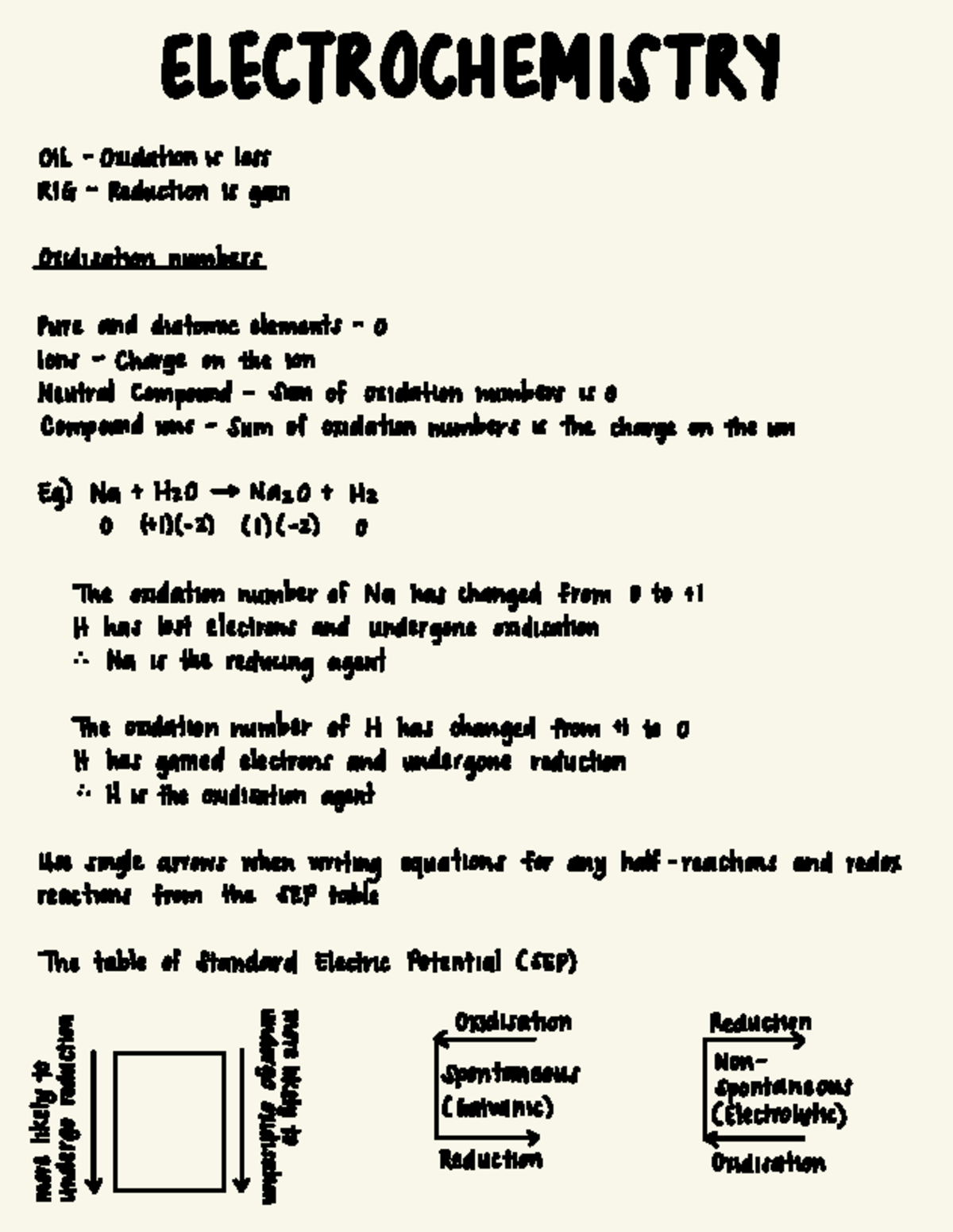 Electrochemistry Notes IEB: Oxidation Numbers & Redox Reactions - Studocu