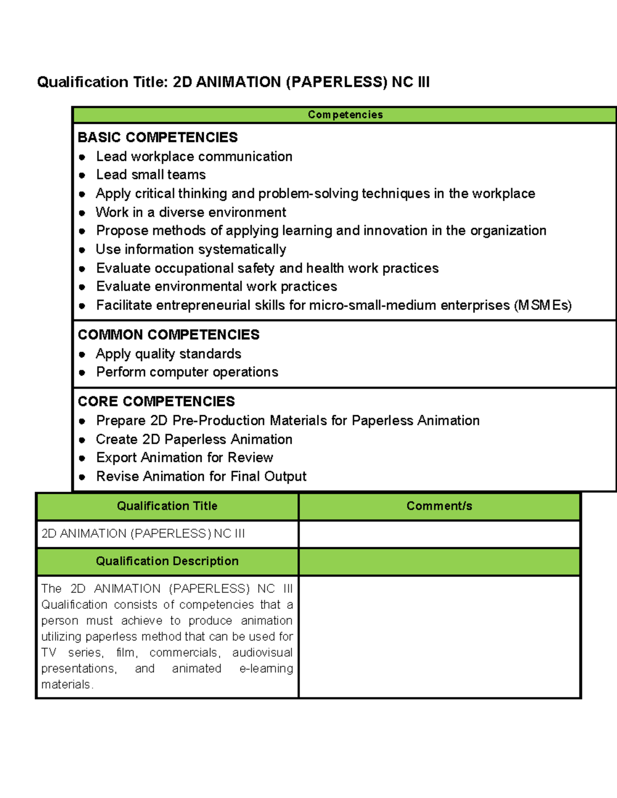 2D ANIMATION (PAPERLESS) NC III: Competencies & Requirements Overview ...