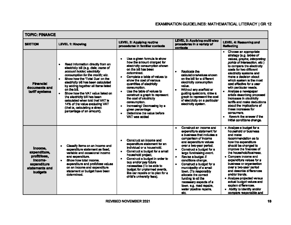 ML - Grade 12 - Elaboration of context - TOPIC: MAPS, PLANS AND OTHER ...