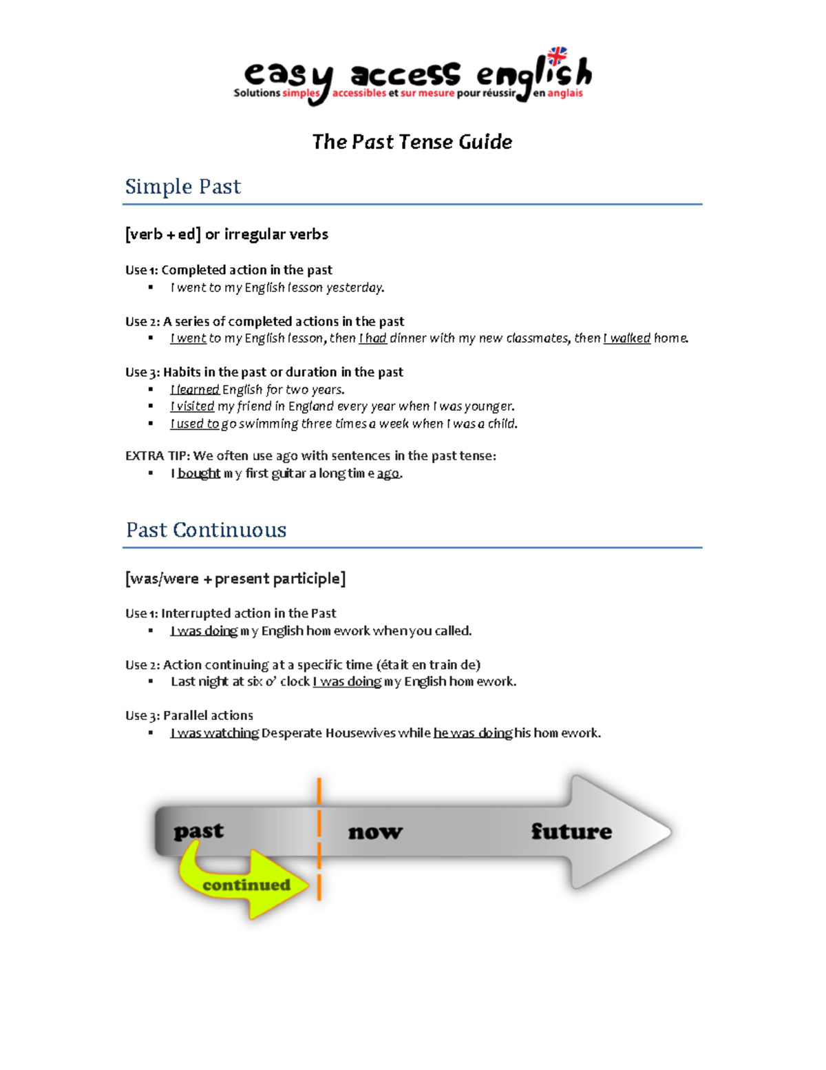 Past-Tenses - Past Continuous course - The Past Tense Guide Simple Past ...